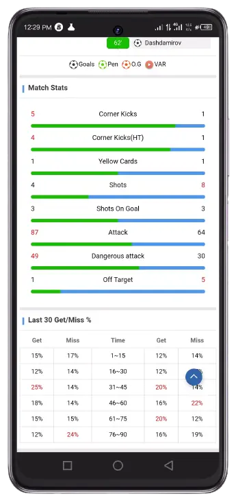 Nowgoal - Canlı Futbol Skor Sonuçları, Gerçek Zamanlı Güncellemeler